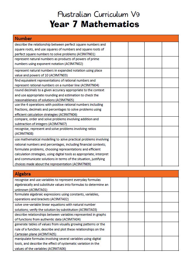 Year 7 Australian Curriculum Checklists