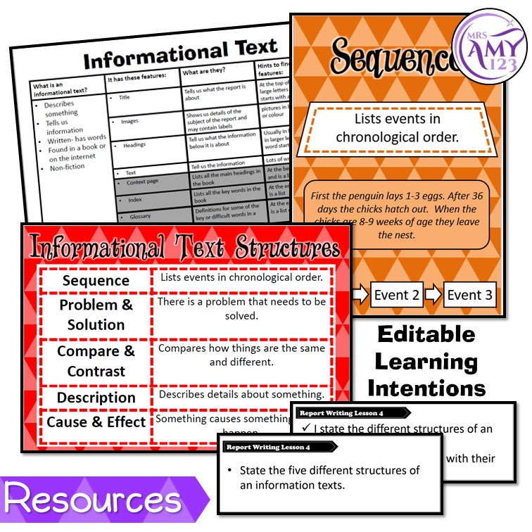Year 5 & 6 - Information Report Writing Unit - Aligned with ACARA