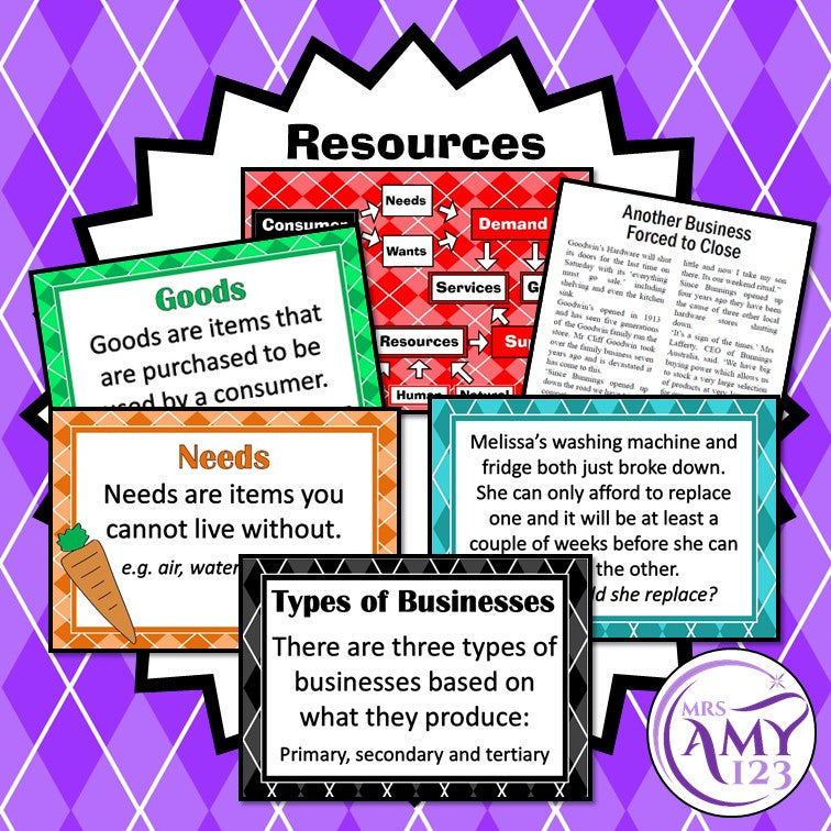 Australian Curriculum Year 6 HASS Economics & Business Unit