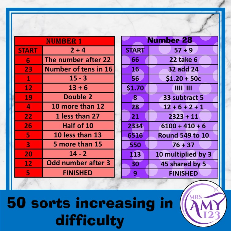 Mental Math Sorting Strips - Middle