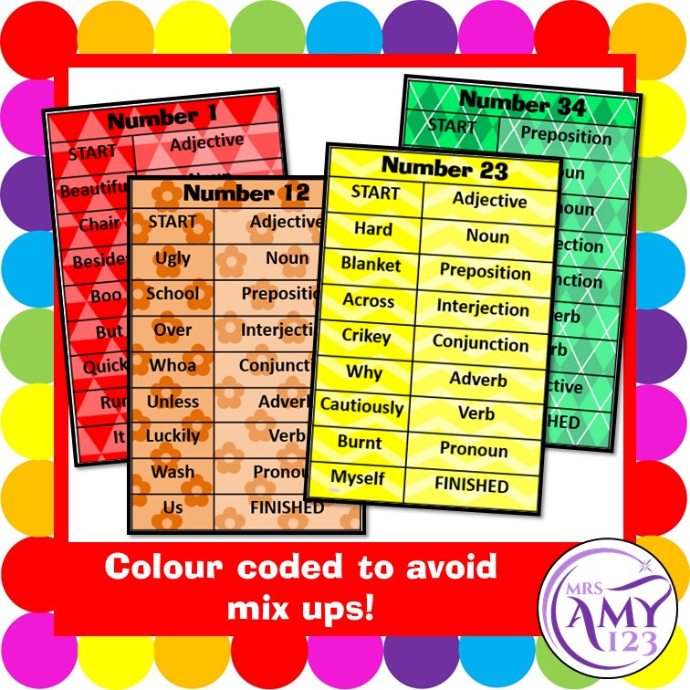 Parts of Speech (Grammar) Sorting Strips
