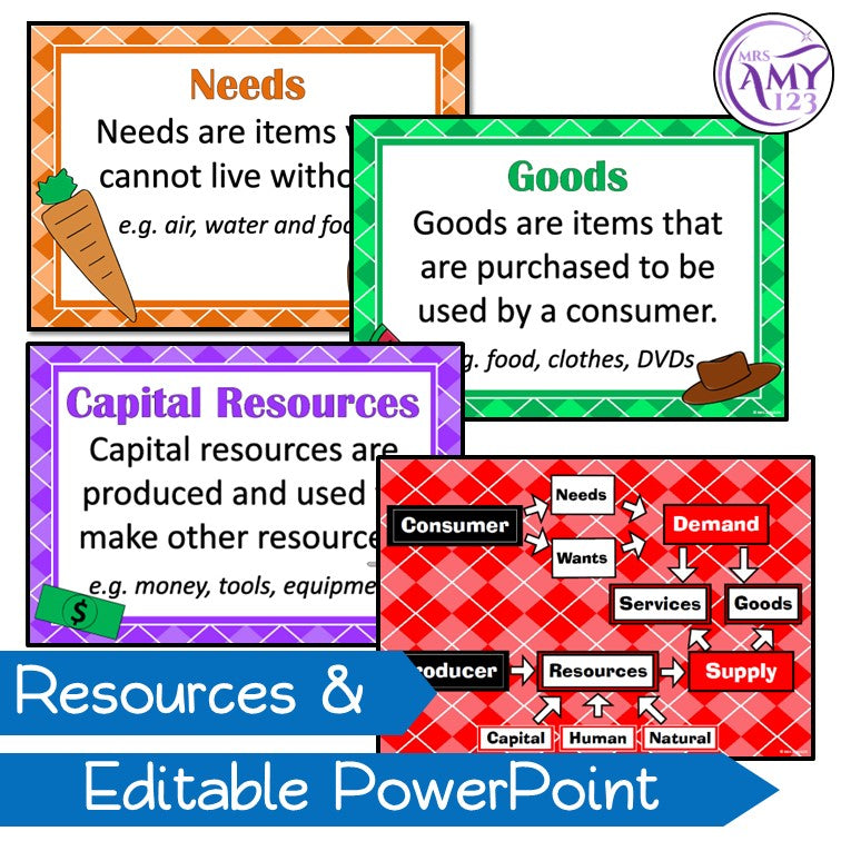 Australian Curriculum Year 5 HASS Unit- Economic & Business