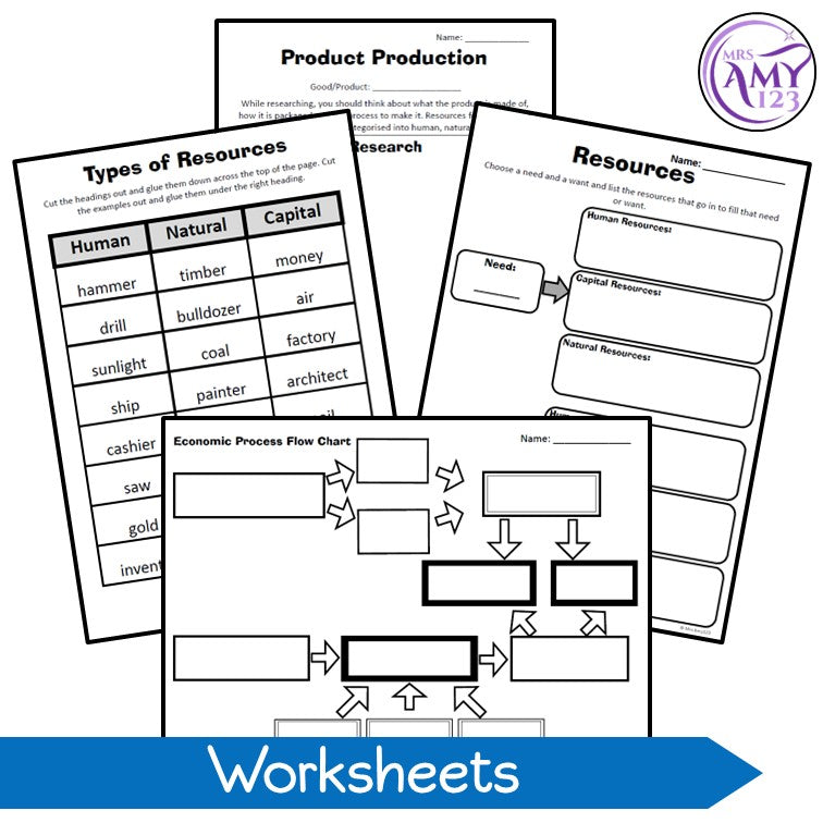 Australian Curriculum Year 5 HASS Unit- Economic & Business